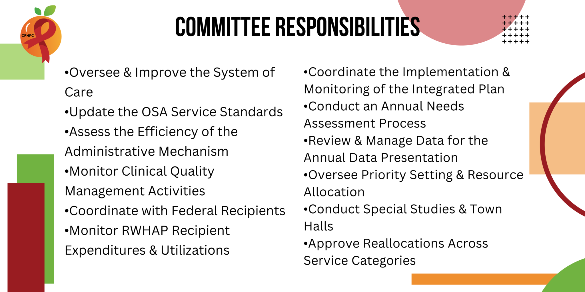 Service Systems Planning & Quality (SSPQ) Committee – CFHPC